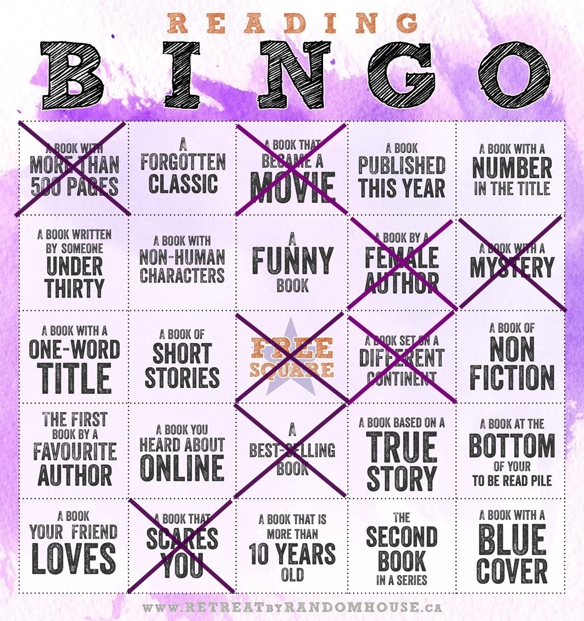 Bingo Reading Challenge: Cuadro libre - Confesiones de una volátil