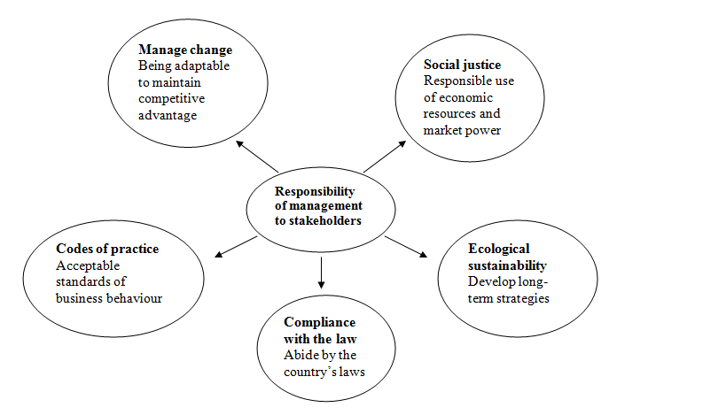 Management & Change: The Nature of Management