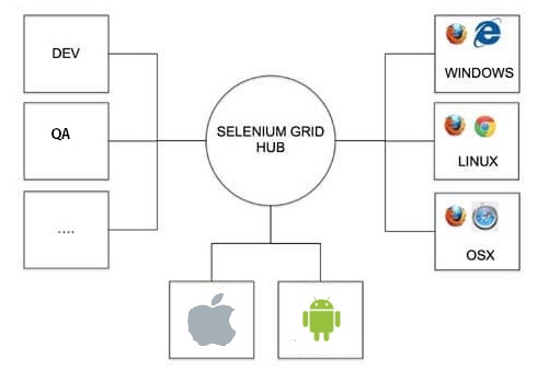 Code with Ravi: What are Desired Capabilities in Selenium