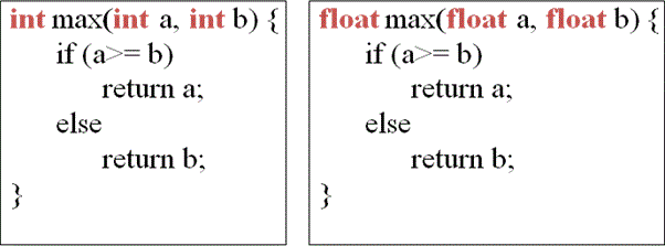 Learn Programming with Concept: What is function overloading and how it ... Learn Programming with Concept: What is function overloading and how it ...