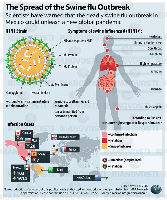 Informações sobre a Gripe Influenza A