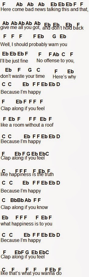 Flute Sheet Music: Happy
