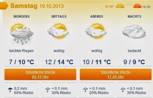 Unsere "Bieler Lauftage": Wettervorhersage für den 19.10.2013