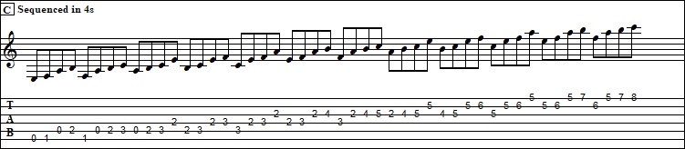 JM Guitar Tuition: In Deep With.. The Kumoi Pentatonic Scale