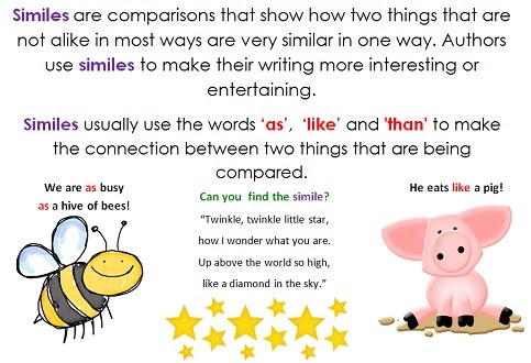 Down Under Teacher: Freebie: Similes Poster