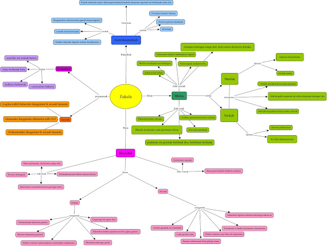 Loreak Mendian: Mapa Kontzeptuala