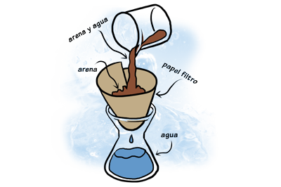 Química - Filtración