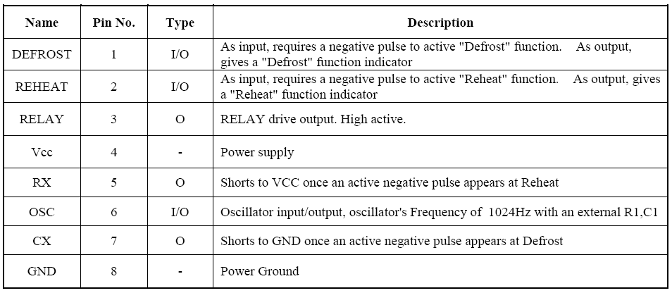 eSalvage: Toaster Controller A0201D
