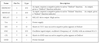 eSalvage: Toaster Controller A0201D
