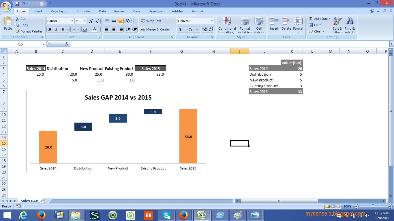 Membuat Chart GAP (Bridges) Anlisa dengan Microsoft Excell 2007 ~ My ...