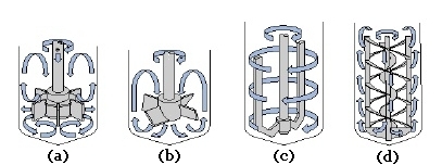(Download DOCX) Tangki Dan Jenis Pengadukan1