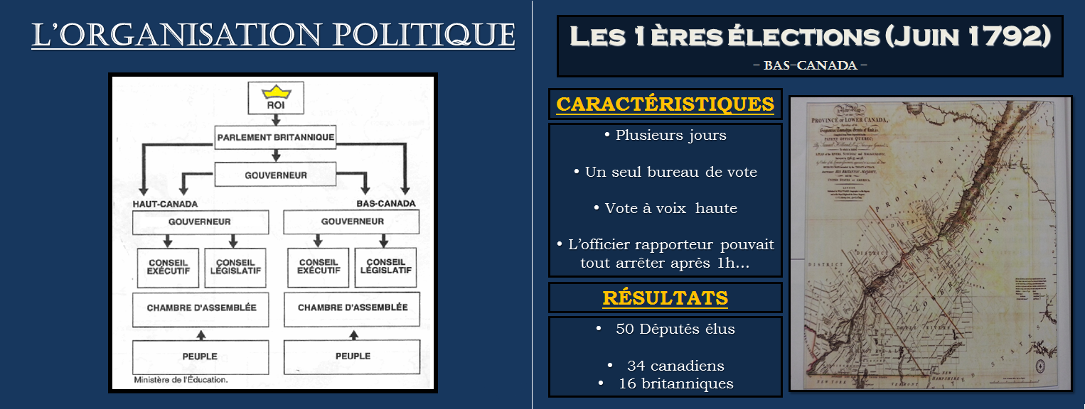 TICs / TAC / TOE: 1791 : Acte constitutionnel & parlementarisme