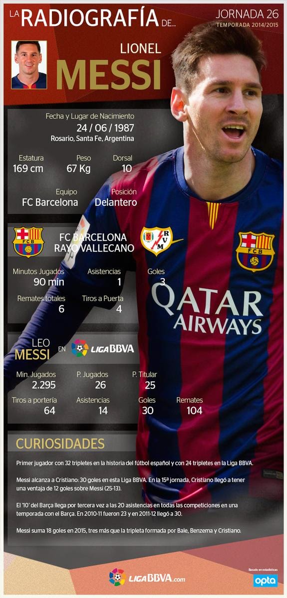 Futbol con Cafe: La Radiografía de Lionel Messi