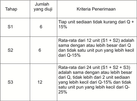 Farmasi Industri Indonesia: Uji Disolusi