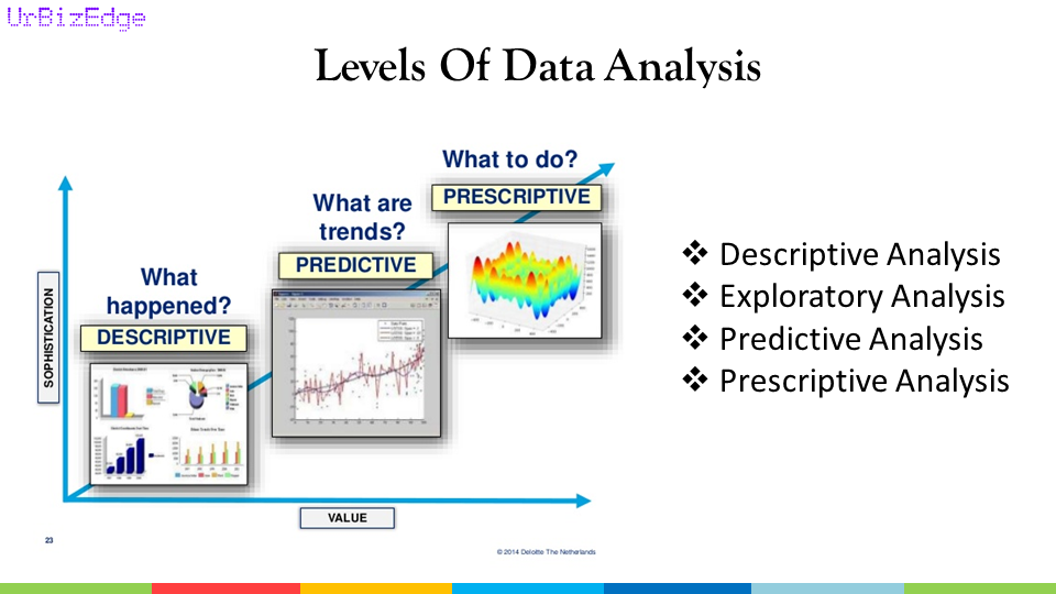 Slides, File and Recording of Webinar On Predictive Analysis Using ...