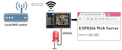 Make it easy!: ESP8266 (ESP12E) web server with ARDUINO IDE