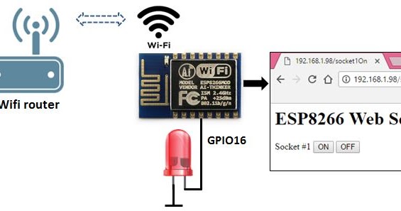 Make it easy!: ESP8266 (ESP12E) web server with ARDUINO IDE
