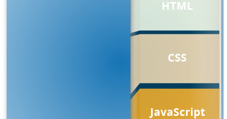 HTML JavaScript ~ W3Schools | Tutorialspoint | Ammu Tutorials | Online Web Tutorials