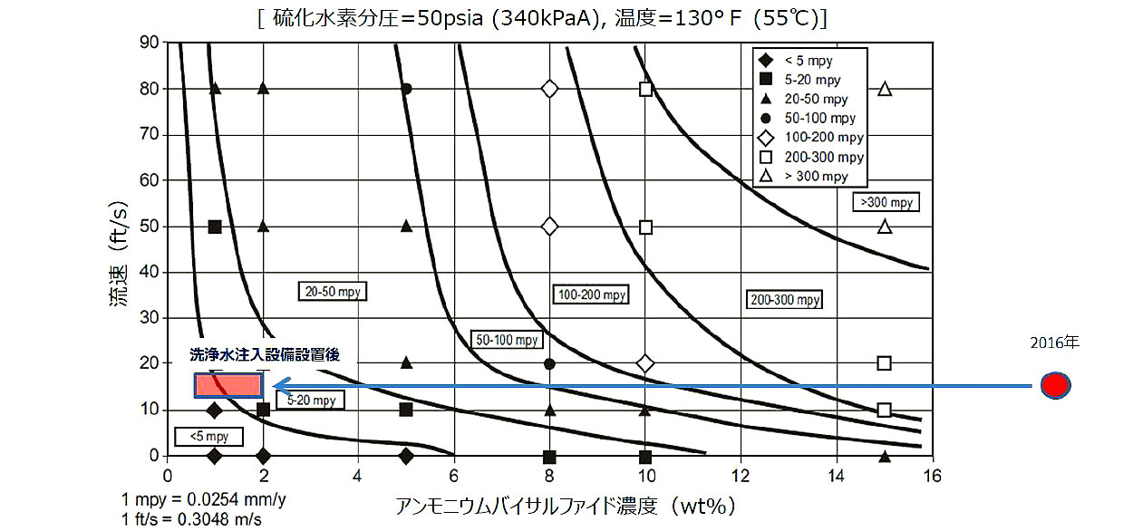 世界の貯蔵タンク事故情報: 東燃ゼネラル和歌山工場の潤滑油製造プラントの火災原因（最終報告）
