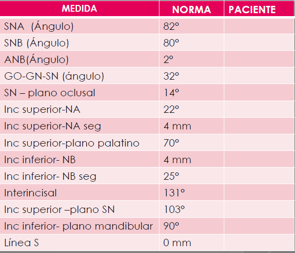 Analisis cefalometricos parte 1: Análisis de Steiner