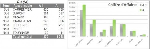 Savoir faire n. 2. Les différentes formes de graphique. Analysez un ...
