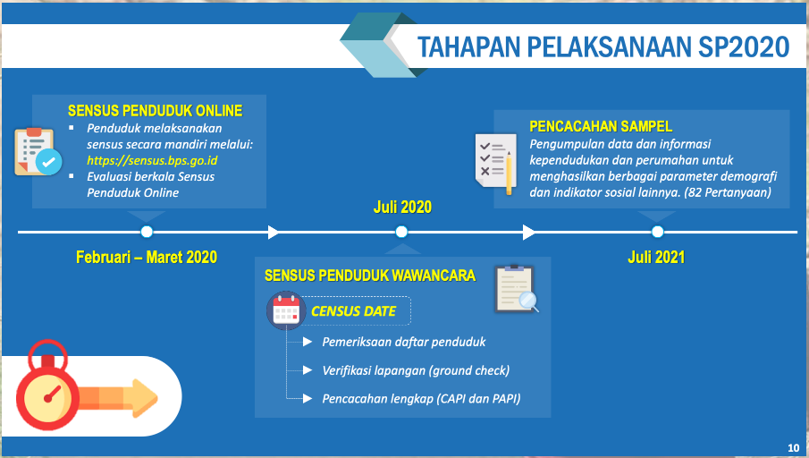 Cara Mengunduh Bukti Pengisian Sensus Penduduk 2020 - Delinewstv Cara Mengunduh Bukti Pengisian Sensus Penduduk 2020 - Delinewstv