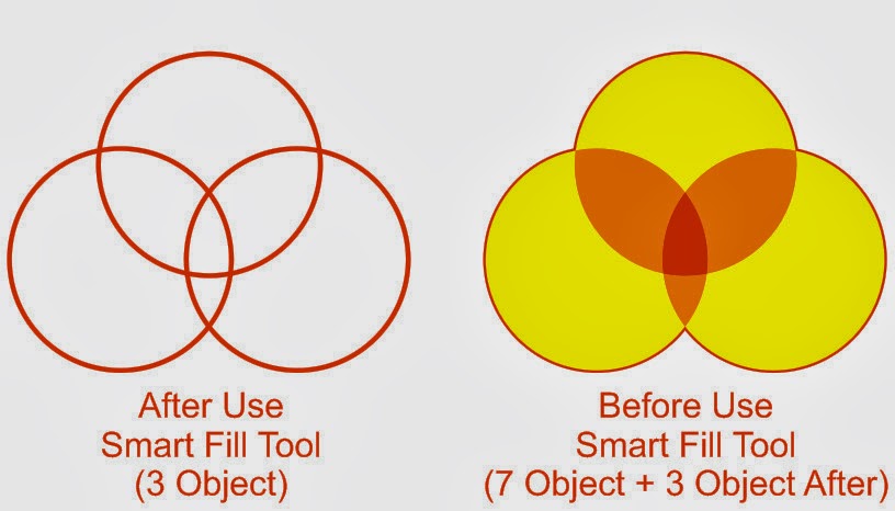 How to Learn Smart Fill Tool using Corel DRAW