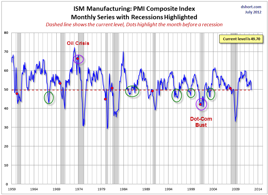Mish's Global Economic Trend Analysis: US Manufacturing ISM Contracts ...