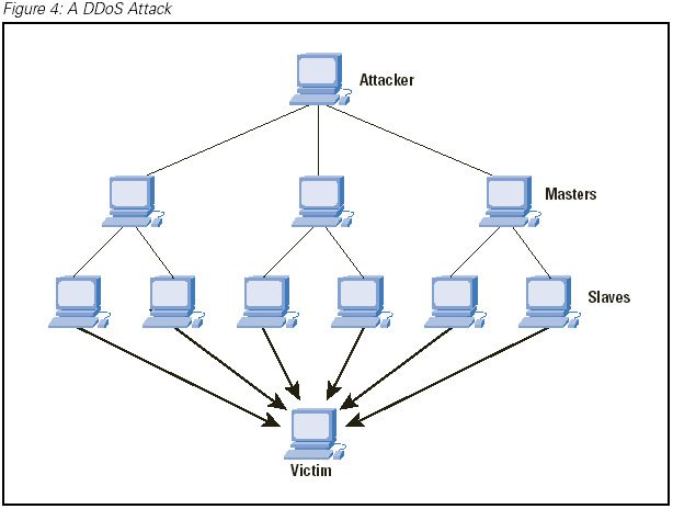 Cara ddos attack menggunakan kali linux - engineerlasopa
