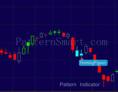 PatternSmart.com: Homing Pigeon candlestick pattern