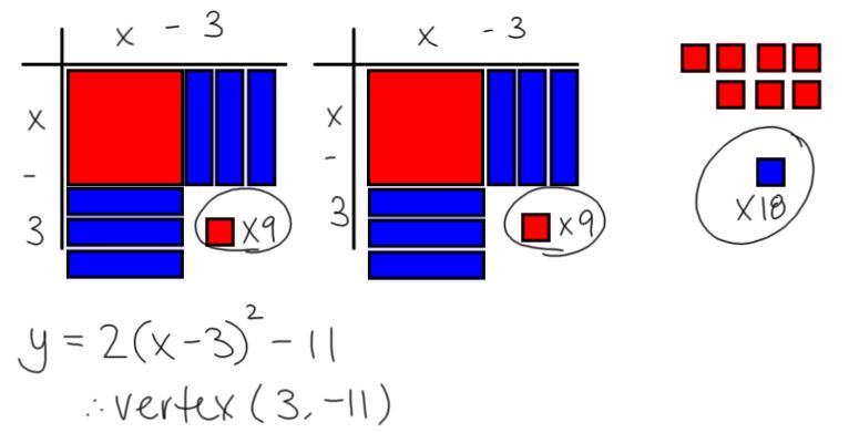 M^3 (Making Math Meaningful): MPM2D - Day 61: Completing the Square, Day 2