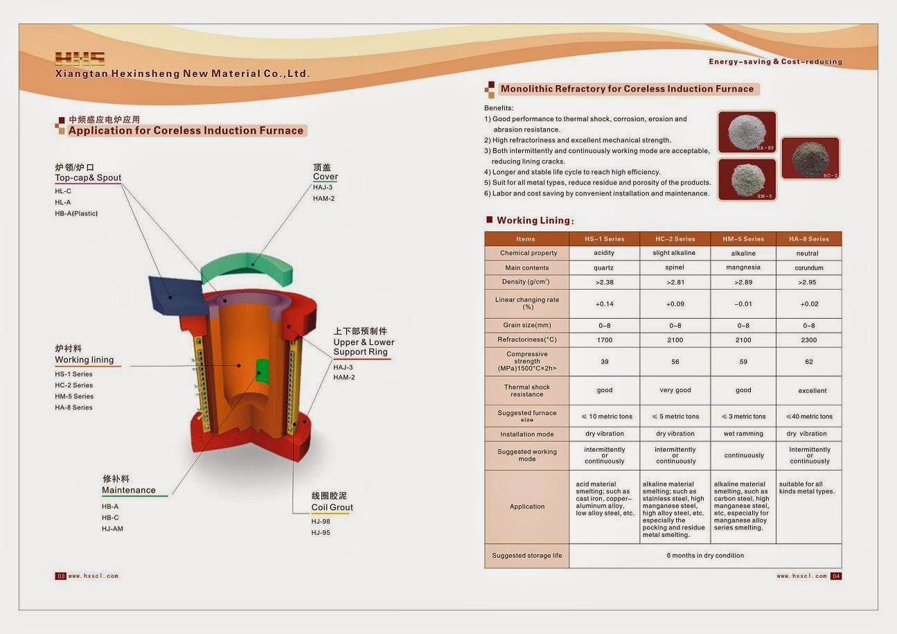 HXS Refractory Ramming Mass: HXS Unshaped refractory ramming mass full ...