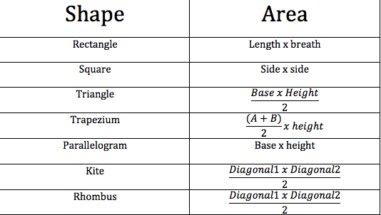 Introduction : Geometry (Shape)