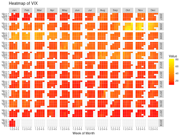 Margintale Ggplot2 Time Series Heatmaps Revisited In The Tidyverse