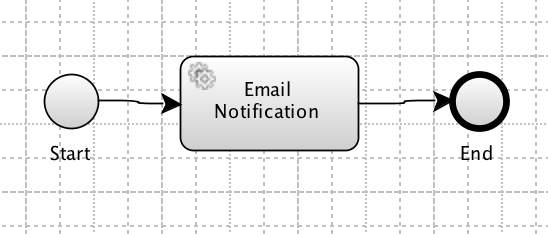 Identity Brandwag: A emailNotification workflow revisit in IDM 6.0