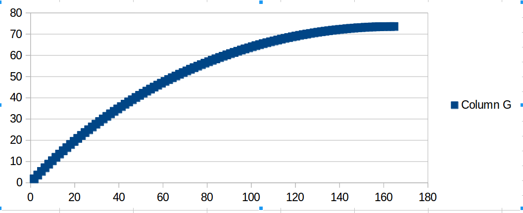 Raptorlicious: Ogive Curve -- Tangent ogive
