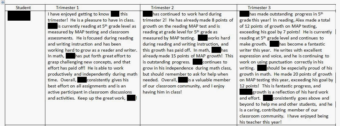 Juice Boxes and Crayolas: Tips for Writing Constructive Report Card ...