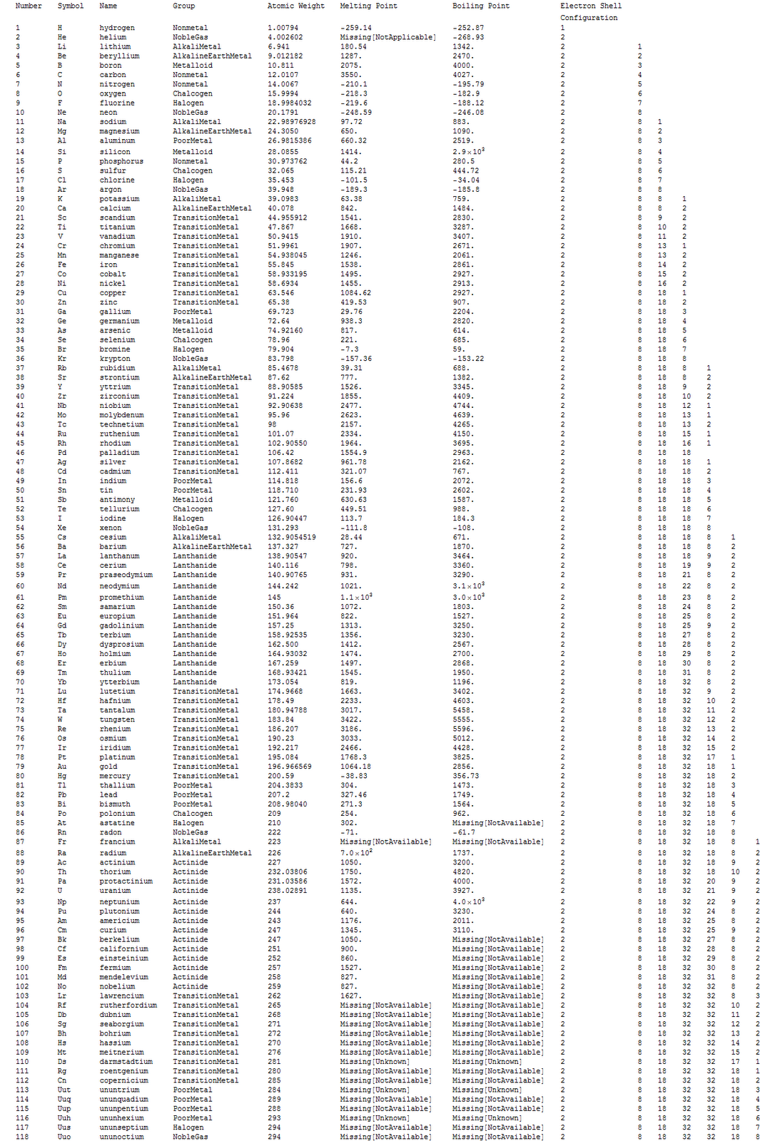 The Way of Mathematica: Element Data