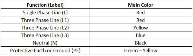 Electronic machine: Electronics Circuits