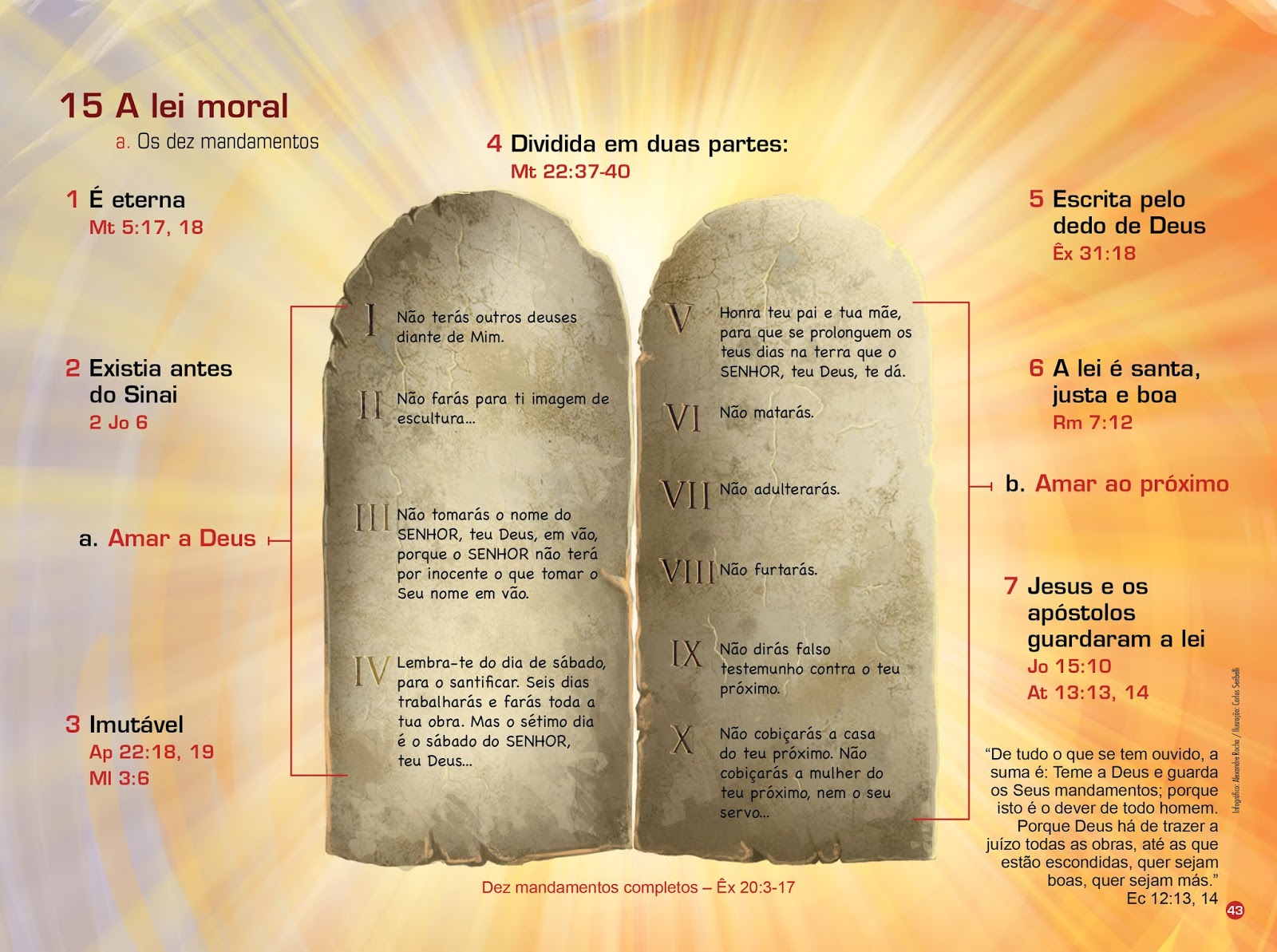 Conheça Quais São Os Dez Mandamentos E Seus Significados! – MEMHZL