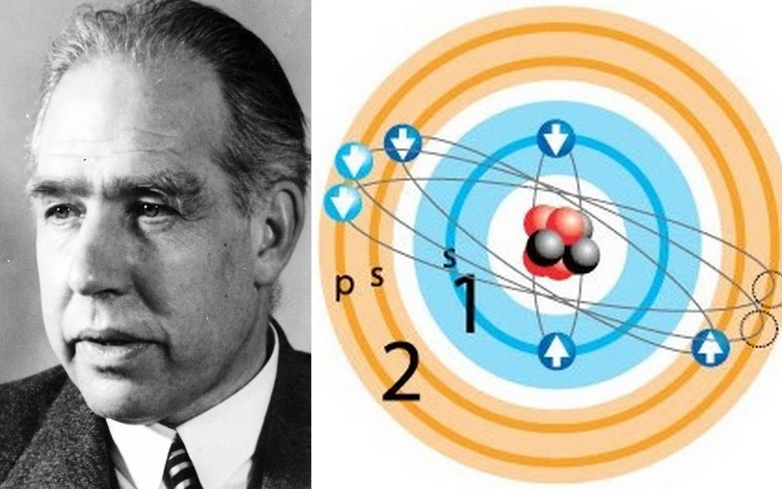 PREPARATORIA ABIERTA NUPLES (SEP): LOS MODELOS ATÓMICOS