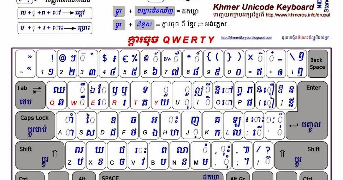 Key Board Font Khmer Unicode | បច្ចេកវិទ្យា