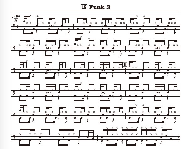 Ritmo Funk 3 | Partituras para Batería