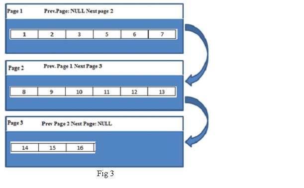 Sql Server Dba Notes Sql Server Index Fragmentation Understanding 6244