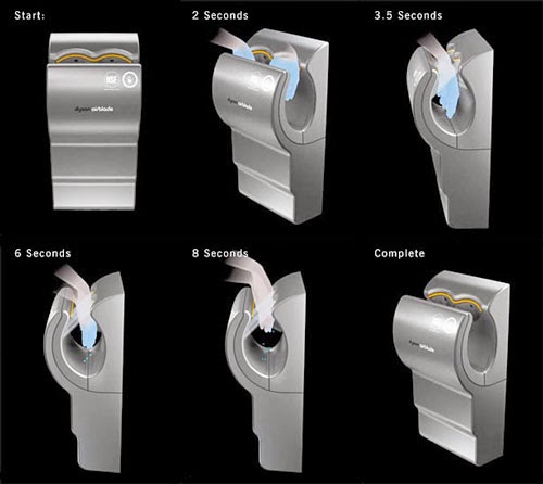 Retired--Now What?: Dry Your Hands!