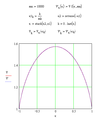 httprover's 2nd blog: Convergence of the Complete Elliptic Integral of ...