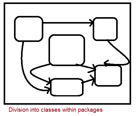 Learnprograming byluckysir: Software Design Tutorial