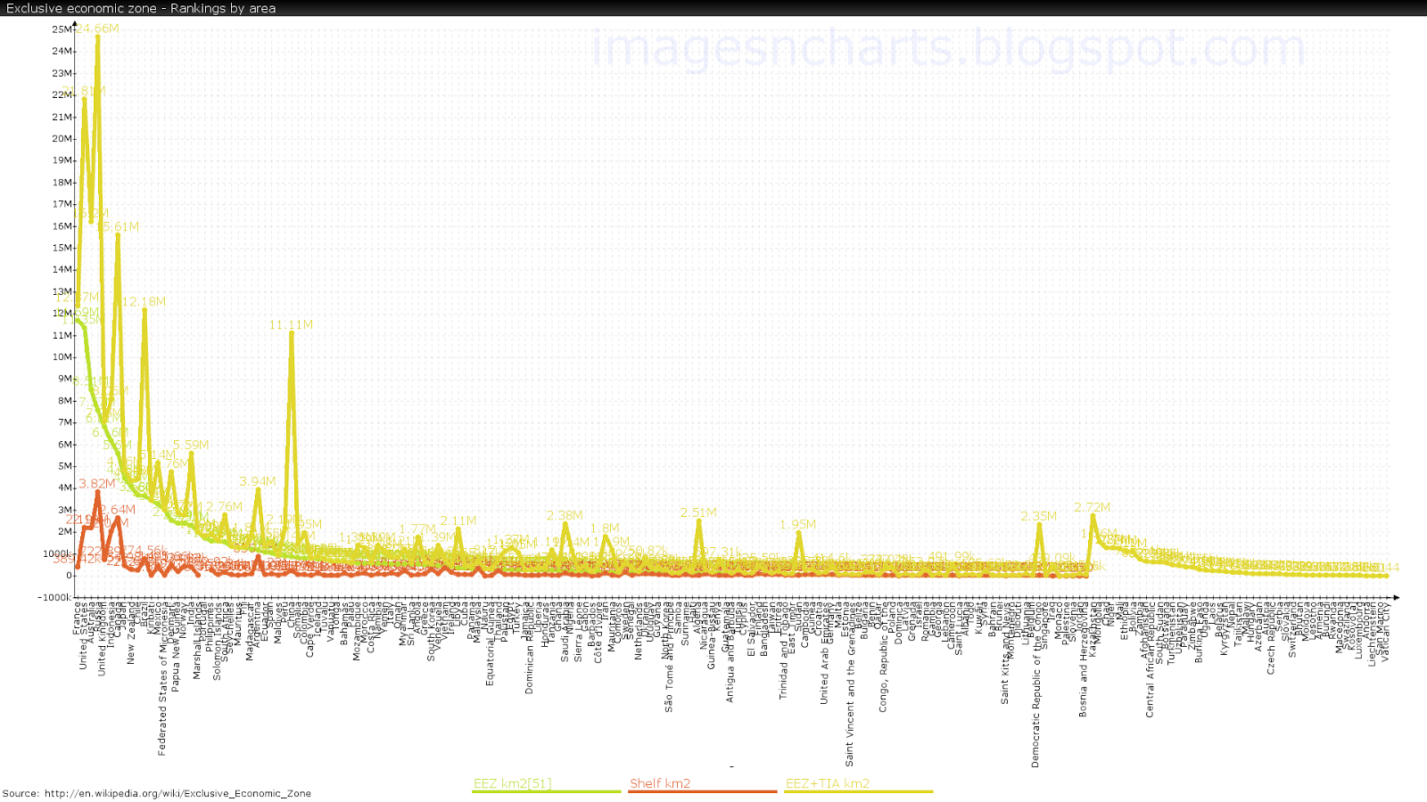 Chart of exclusive economic zones area by country | Images 'n' Charts