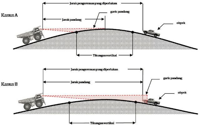 Perencanaan dan Prosese Pembuatan Jalan Tambang - Gootex