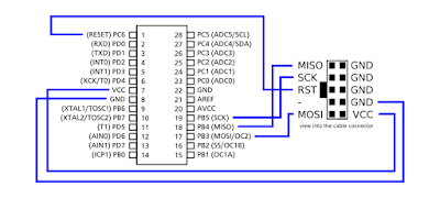 Playing with ATMEGA8 microcontroller: Getting started